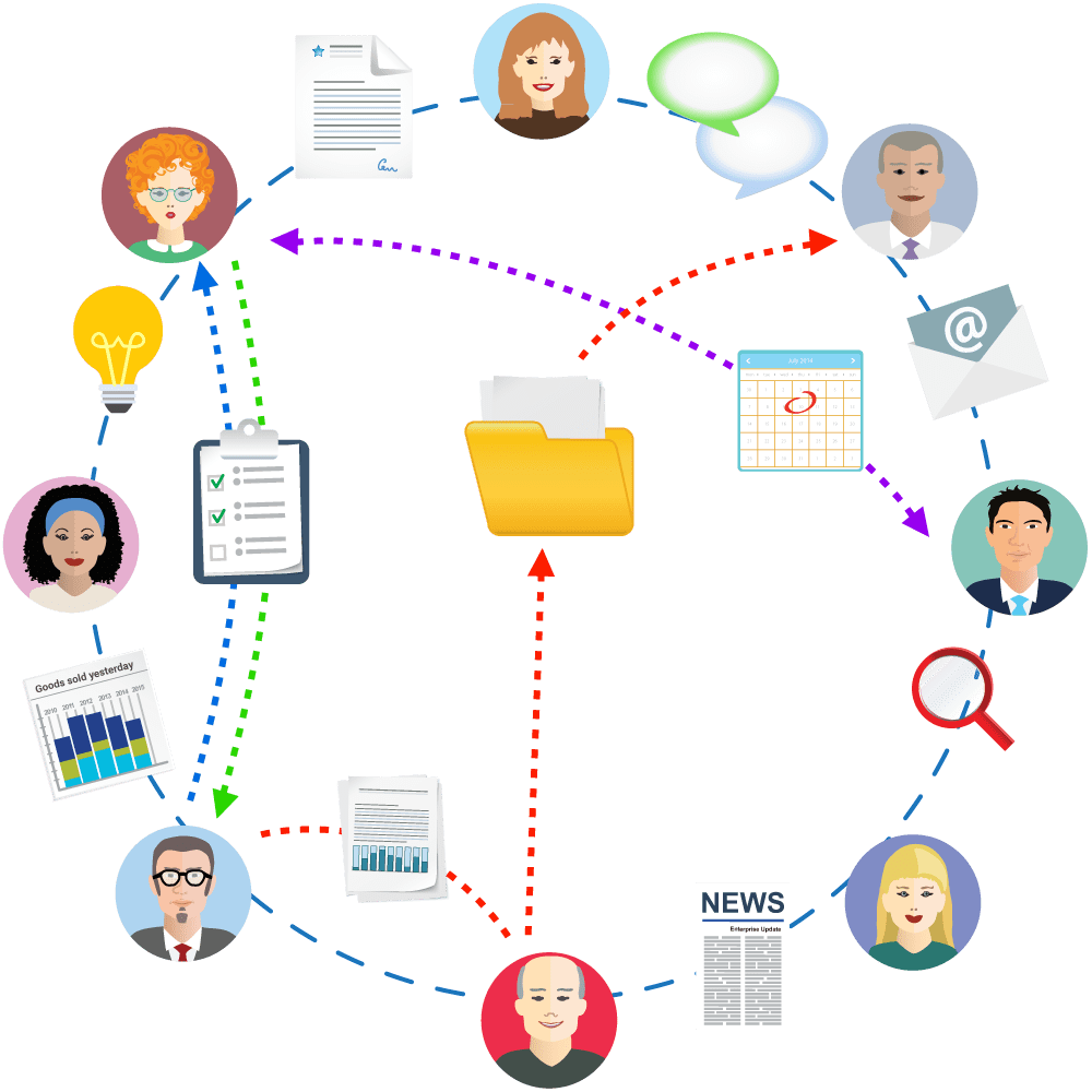Social Intranet | IntelliEnterprise · adenin Social Intranet | IntelliEnterprise · adenin